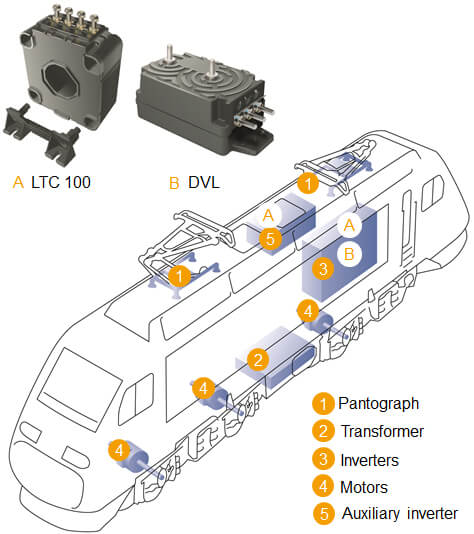 MAIN APPLICATIONS FOR TRACTION