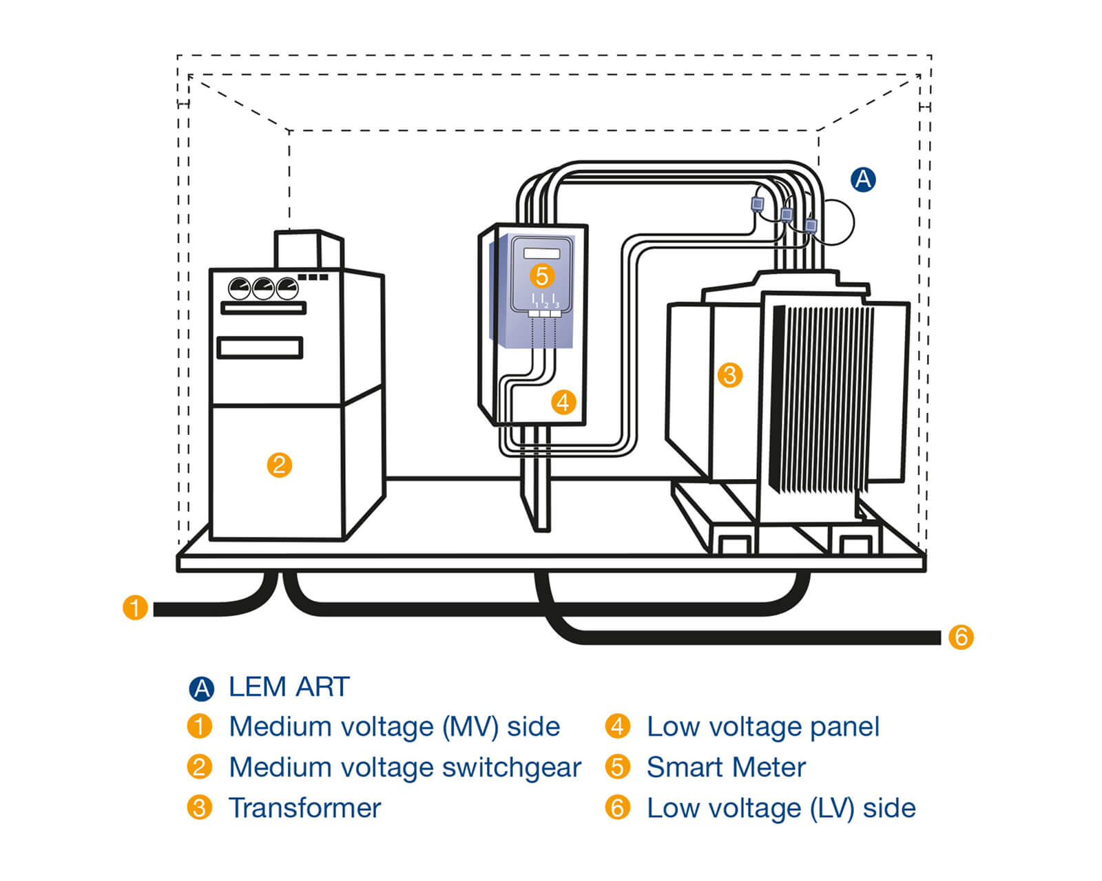 SMART GRID TECHNOLOGY
