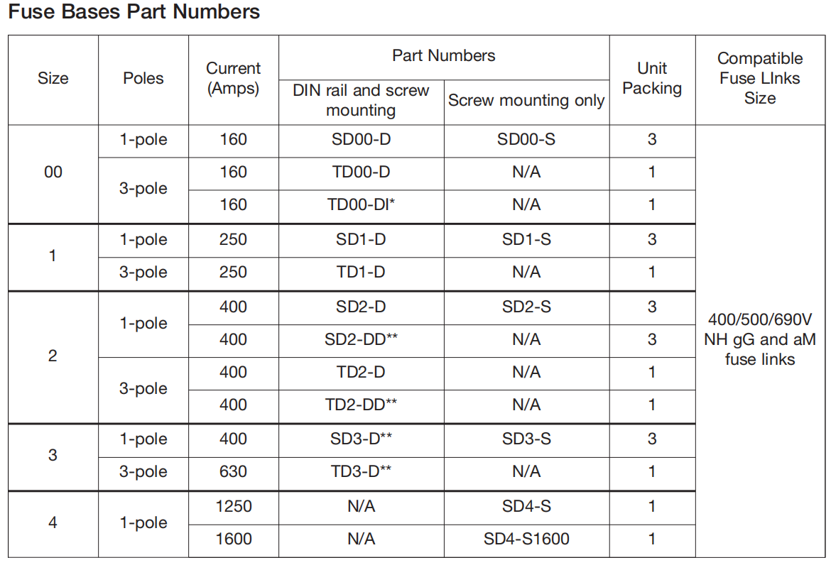 SD1-D-NH fuse base-Bussmann